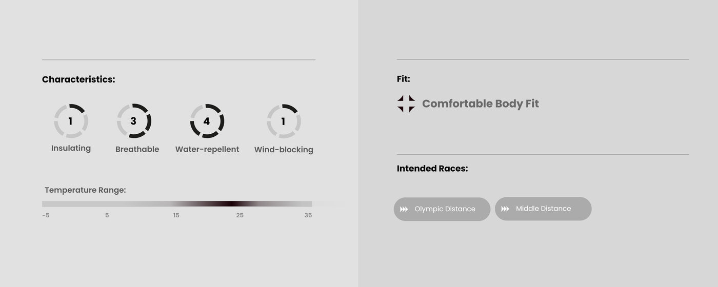 Icon Tri Suit